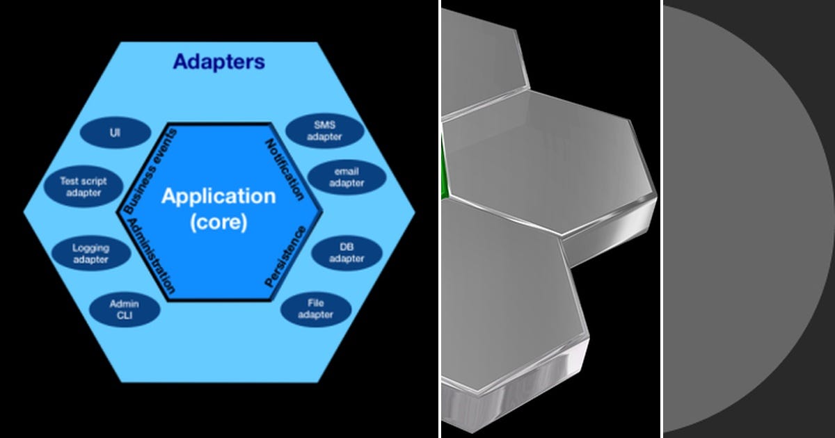 List: Hexagonal Architecture | Curated by Nilesh Singh | Medium