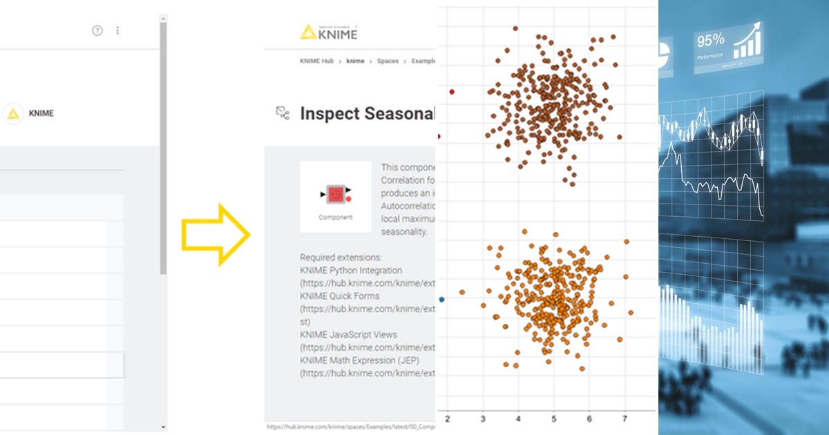 List: KNIME | Curated by stacey switzer | Medium