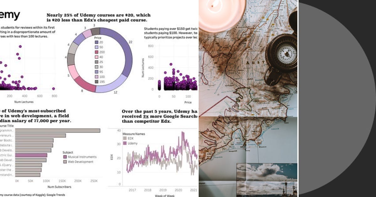 List: Data Viz | Curated by Vicky Yem | Medium
