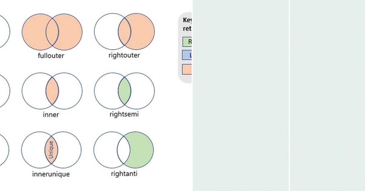 List: KQL Learning | Curated by Adarsh Pandey | Medium