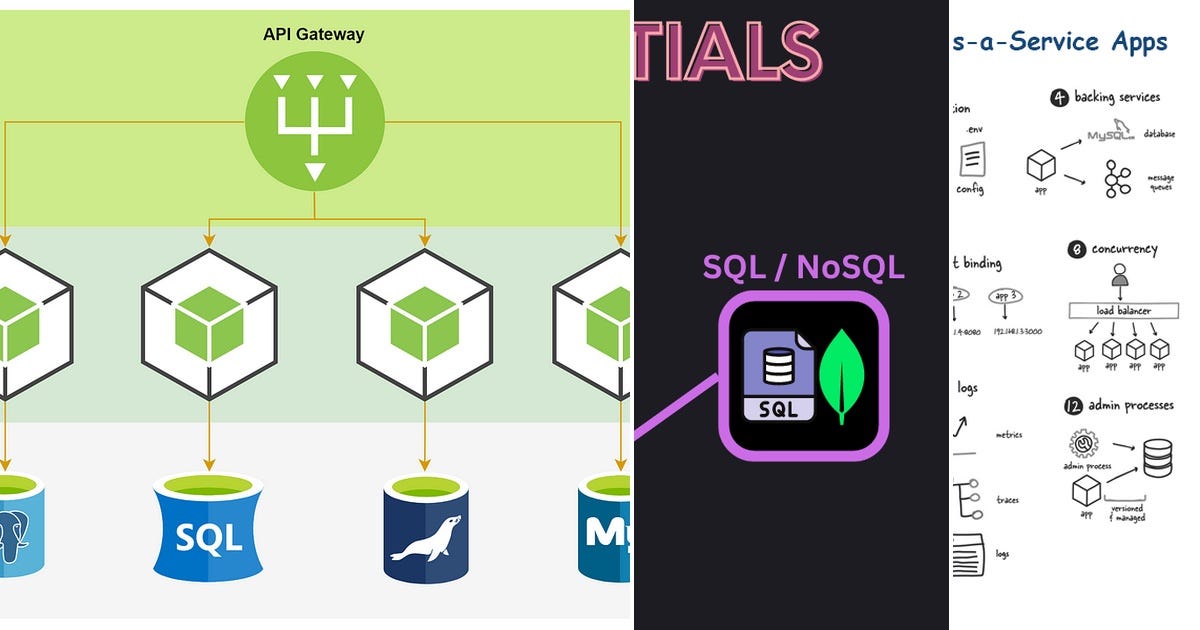 List: Distributed Systems | Curated by Diego Guerrero | Medium
