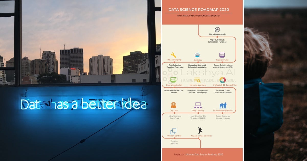 List: RoadMap | Curated by Jean-Marc Brun | Medium