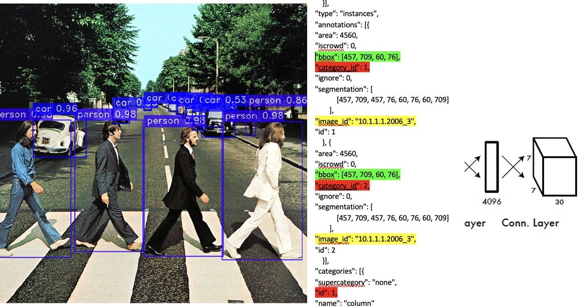 List: YOLO Model | Curated by Rafism | Medium