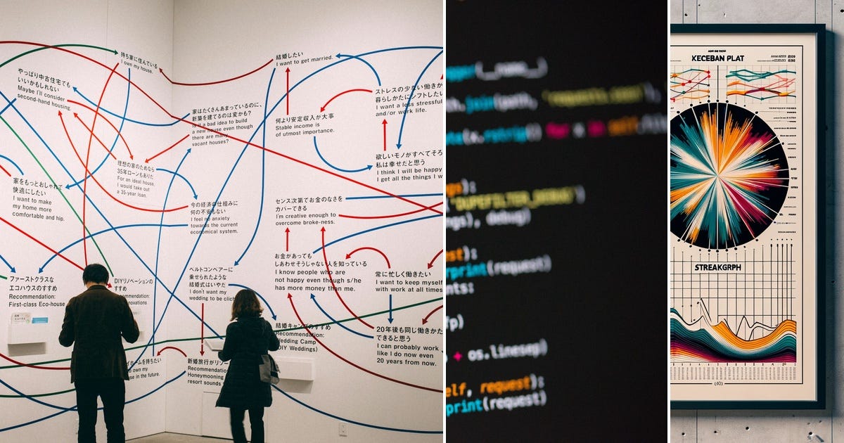 List: Visualization | Curated by Vivek M Angadi | Medium