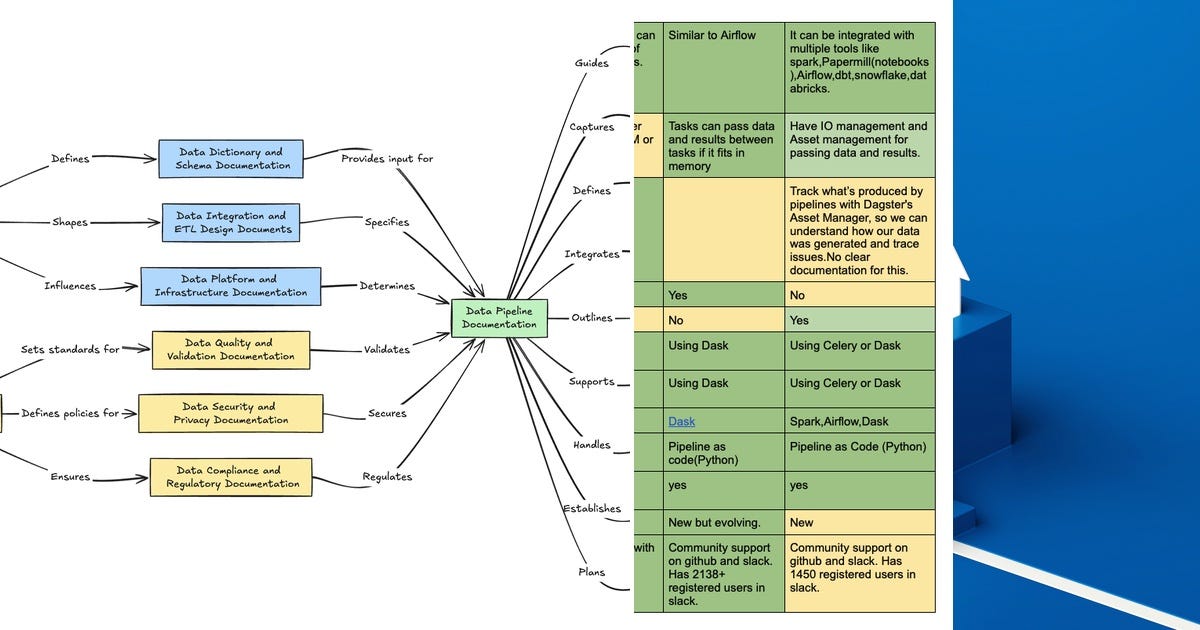 List: Data Warehouse, Pipelines, Platform | Curated by Greg White | Medium