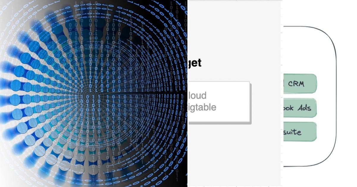 List: GCP Cloud Storage | Curated by Amandeep Saluja | Medium