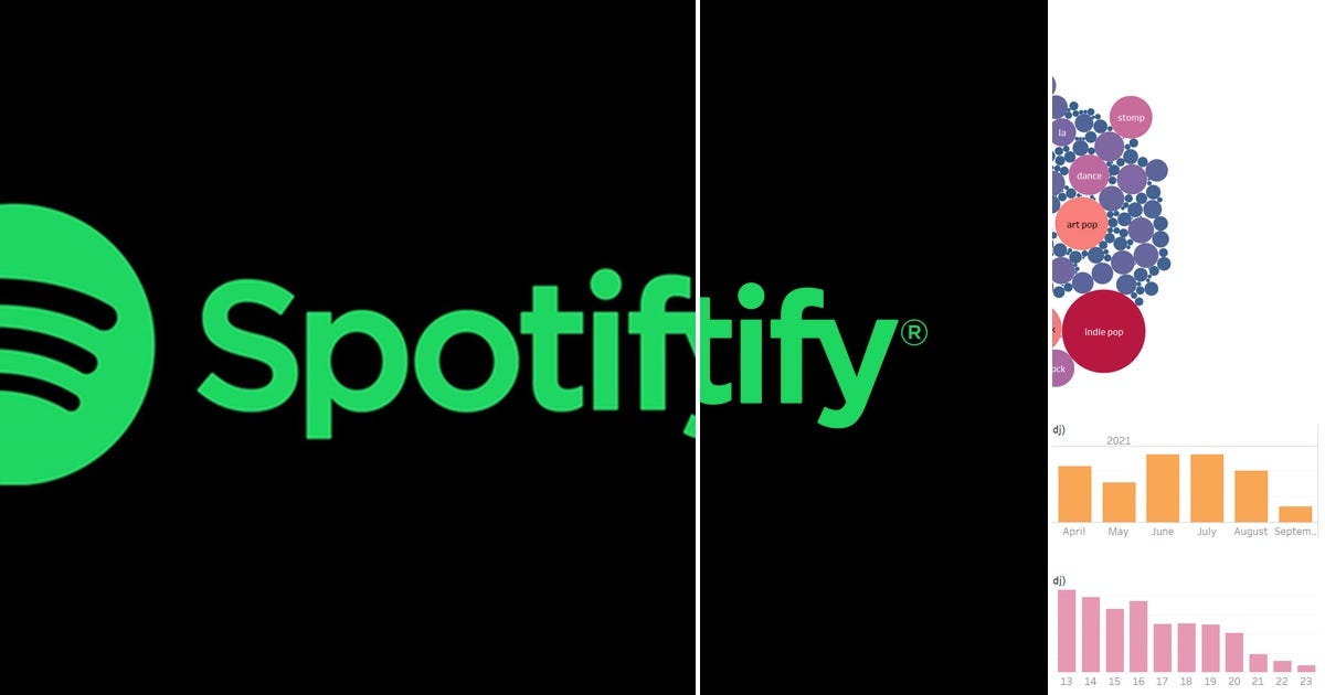 List: Spotify projects | Curated by Fernanda Vargas | Medium