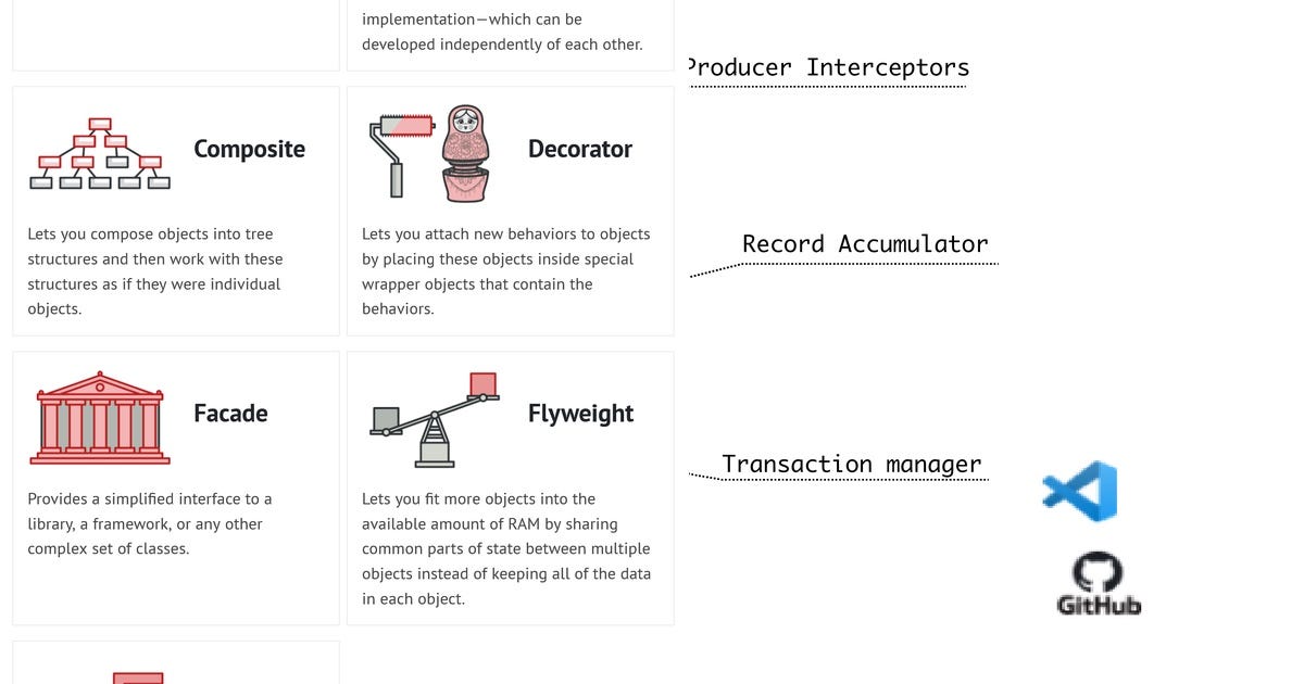 List: Java | Curated by Edward Pustobaev | Medium