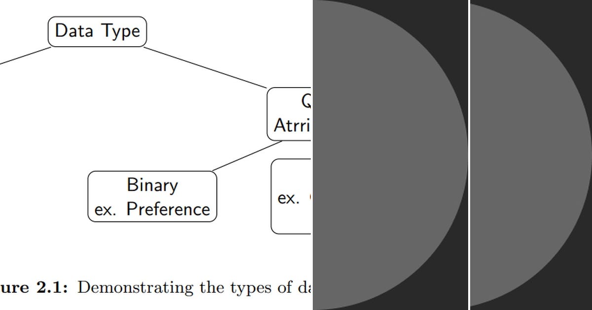 List Statistical Method In Ai Curated By Yash Bhaskar Medium 
