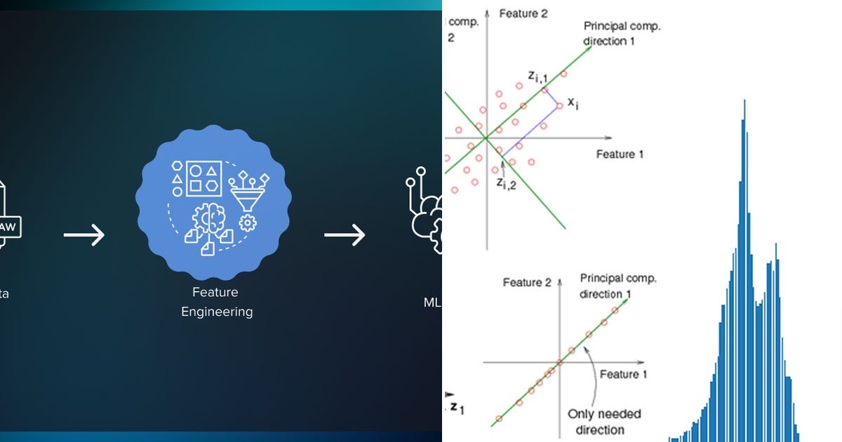 List: Feature Engineering 101 | Curated by Brijesh Soni | Medium