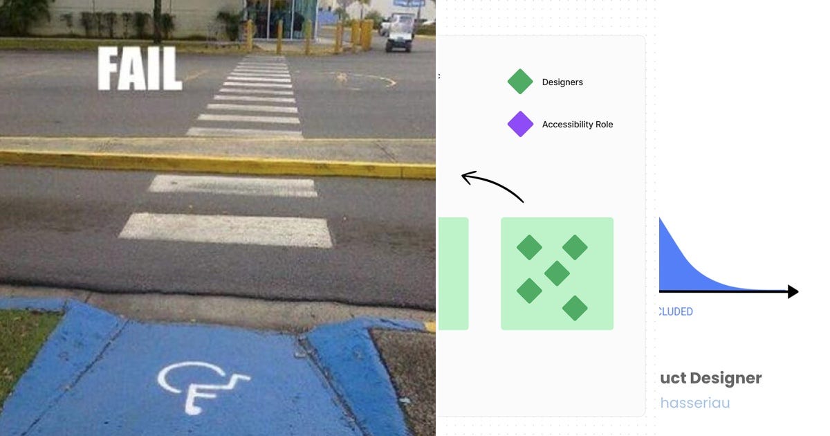 List: DesignAcc (Dessign Accessibility) | Curated by UX Do Don't (Chloe ...