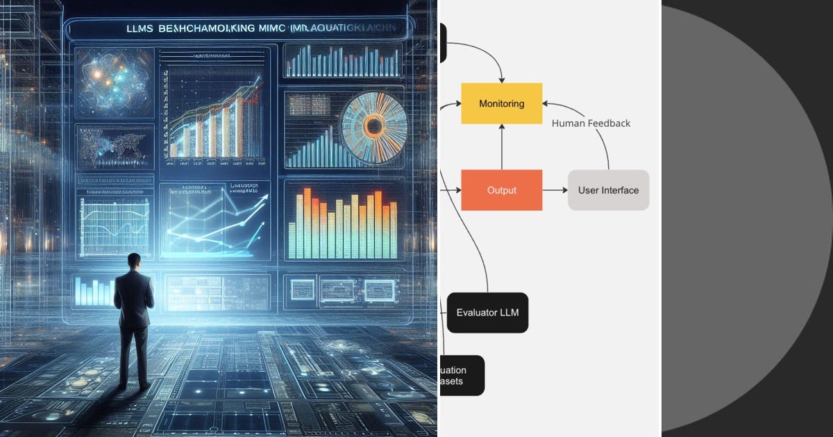 List: LLM Evaluation and Monitoring | Curated by Rdtaylor | Medium
