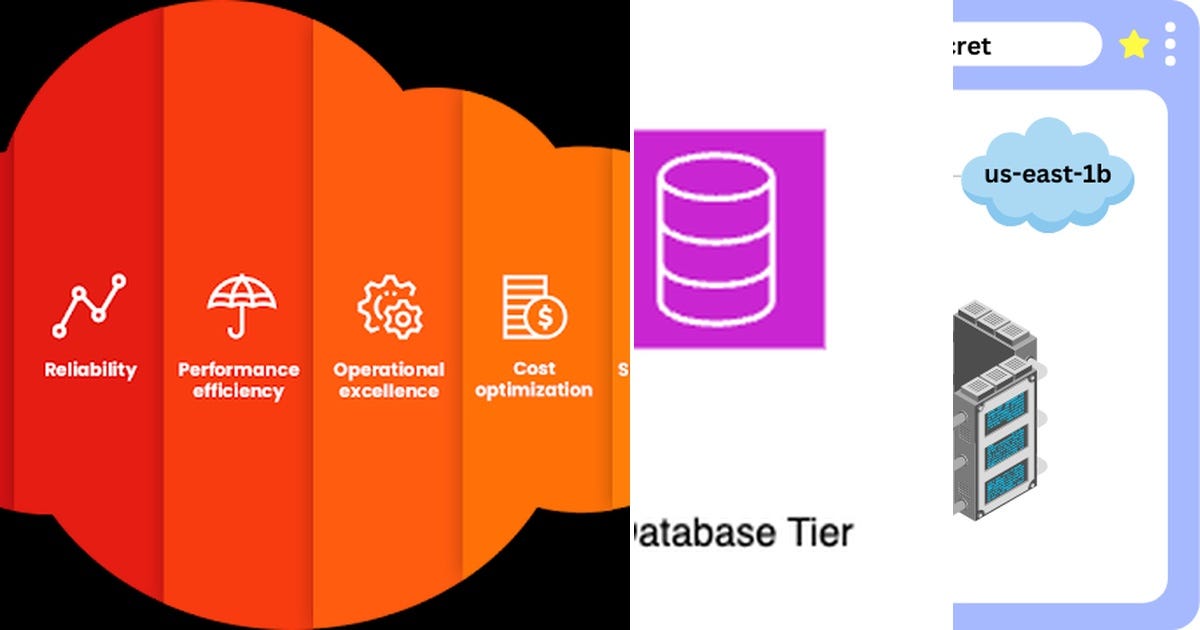 List: aws | Curated by 岡拓海 | Medium
