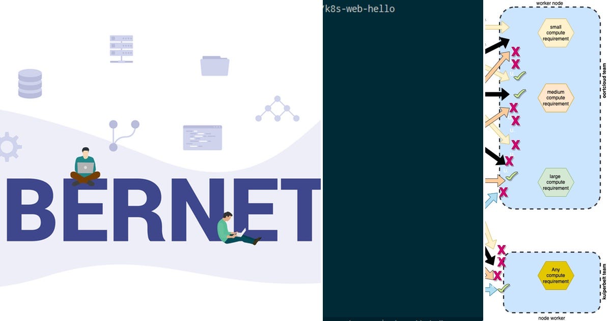 List: k8 | Curated by Jyothi Phaneendra | Medium