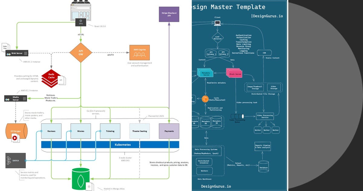 List: Architecture System Design | Curated by Timo Gühring | Medium