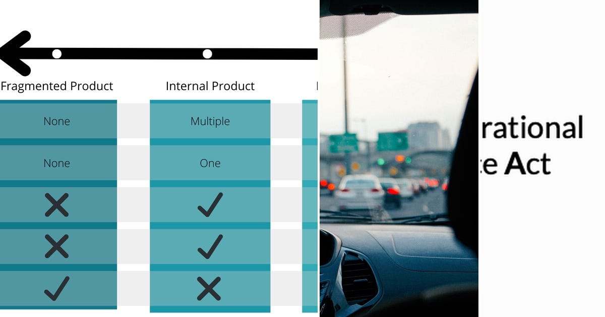 List: Platform Product Mgmt | Curated by Arun Pai | Medium