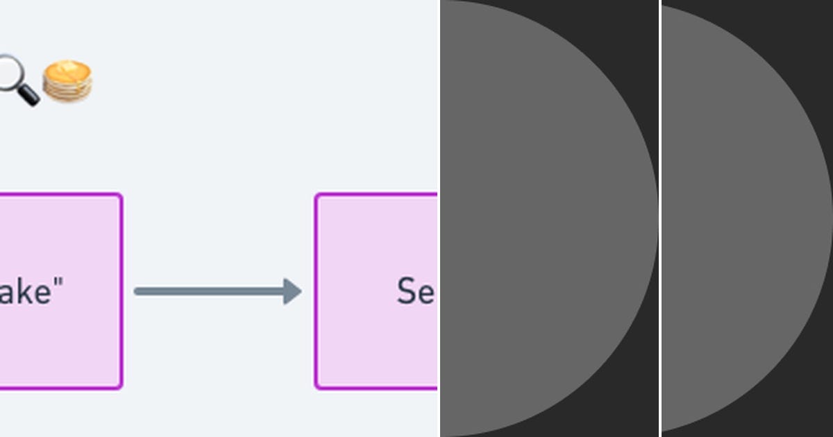 List: task flow/chart....design | Curated by Swatantra mishra | Medium