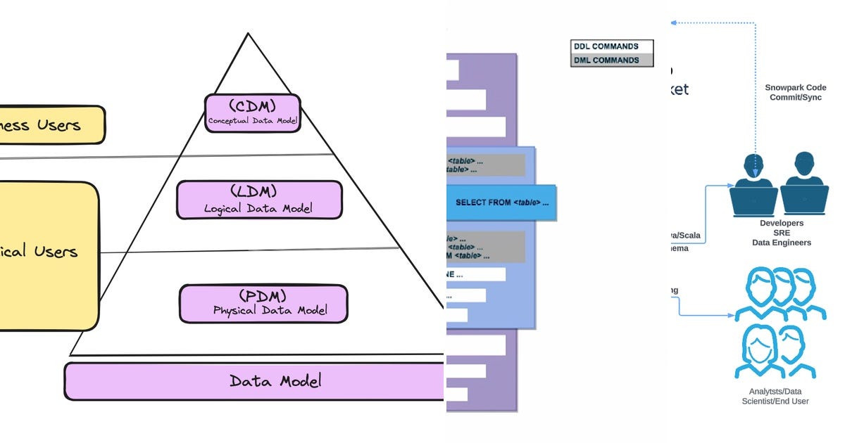 List: Snowflake_발표 | Curated by SeungTae Kim | Medium