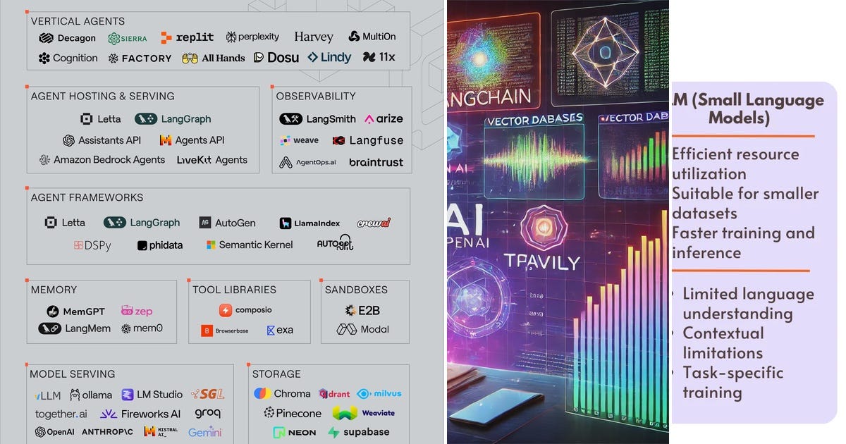 List: AI Agent RAG | Curated by TZ | Medium