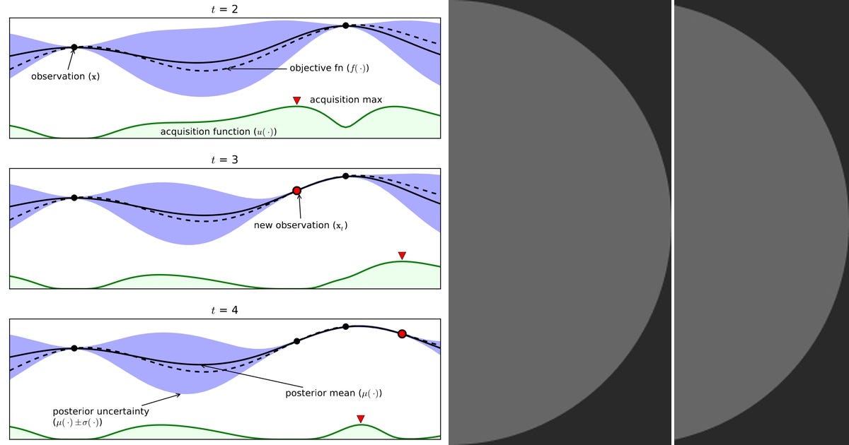 List: hyperparameter tuning | Curated by Noga Gershon Barak | Medium