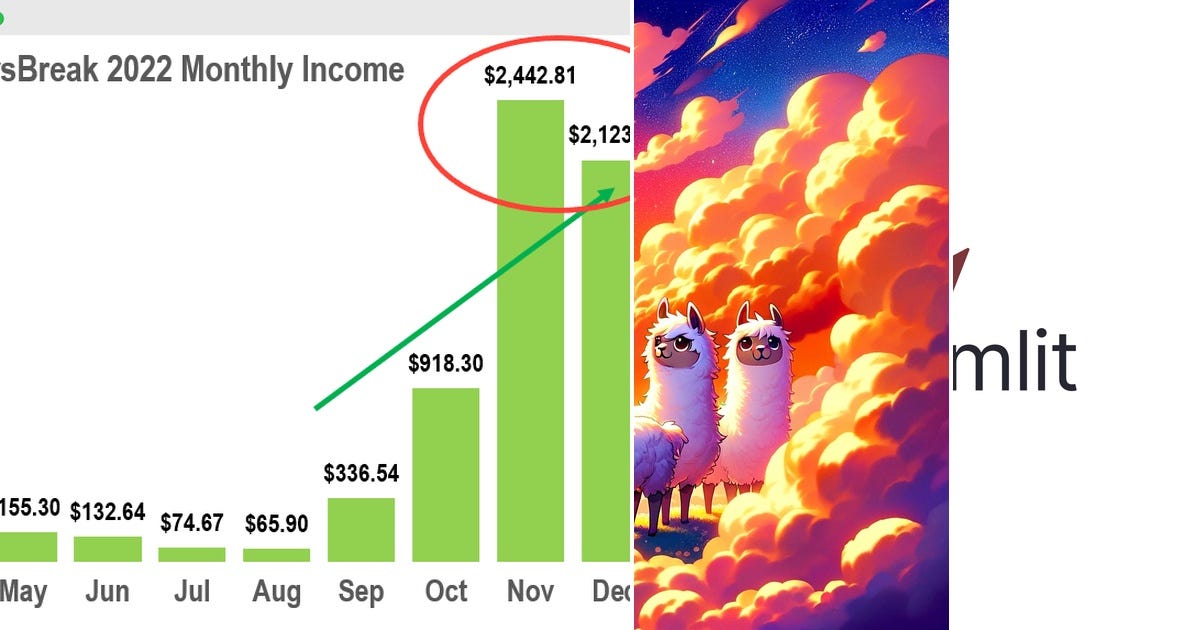 List: Reading List | Curated by Unicorn Day | Medium