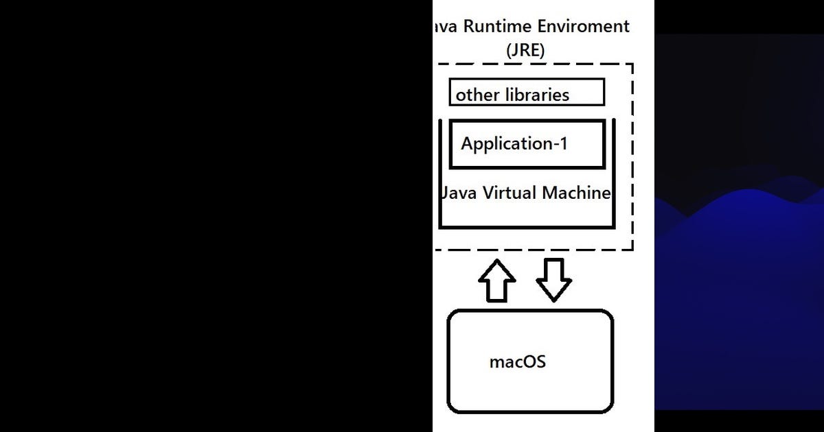 List: Web_Exploitation | Curated by logan0x | Medium