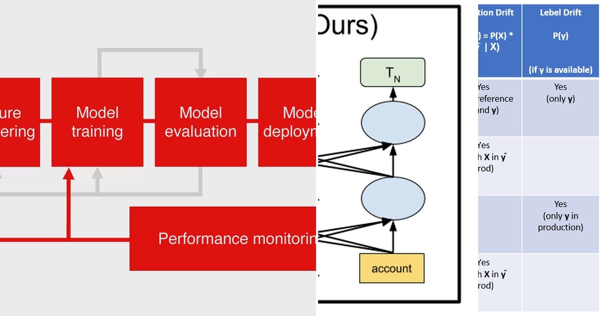 List: MLOPS | Curated by Florent J | Medium
