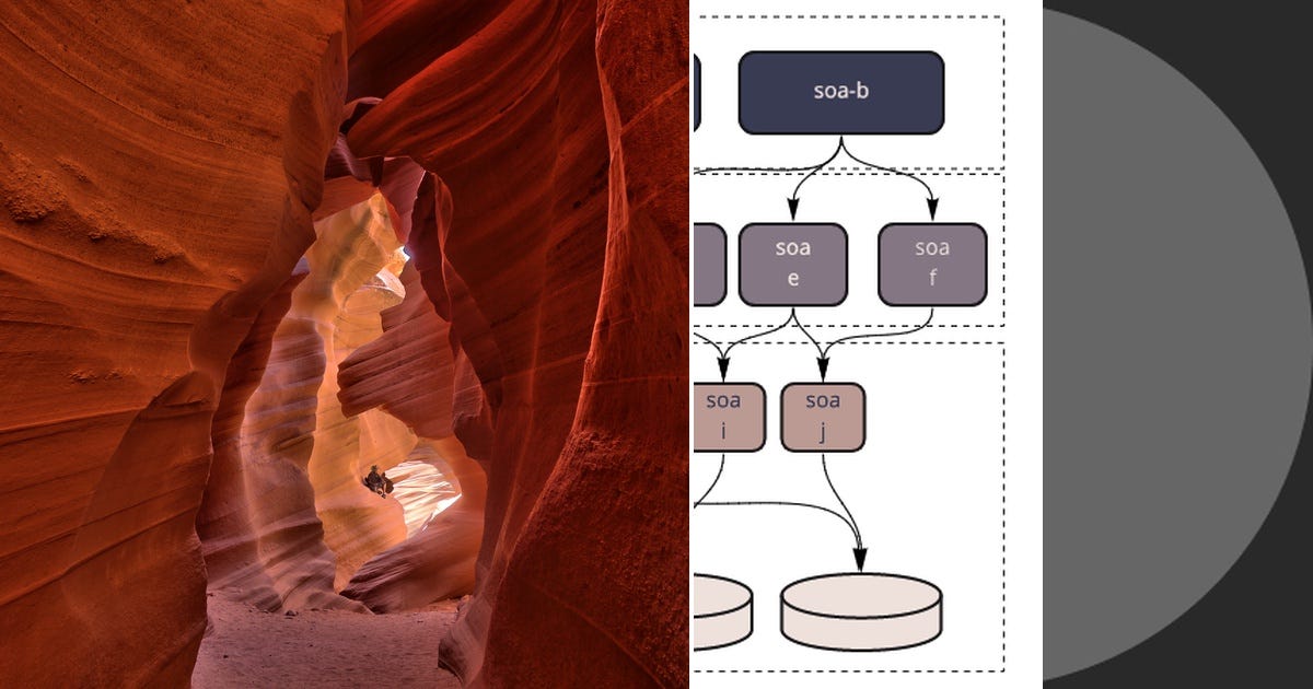 List: Microservices | Curated by Gustavo Martins | Medium