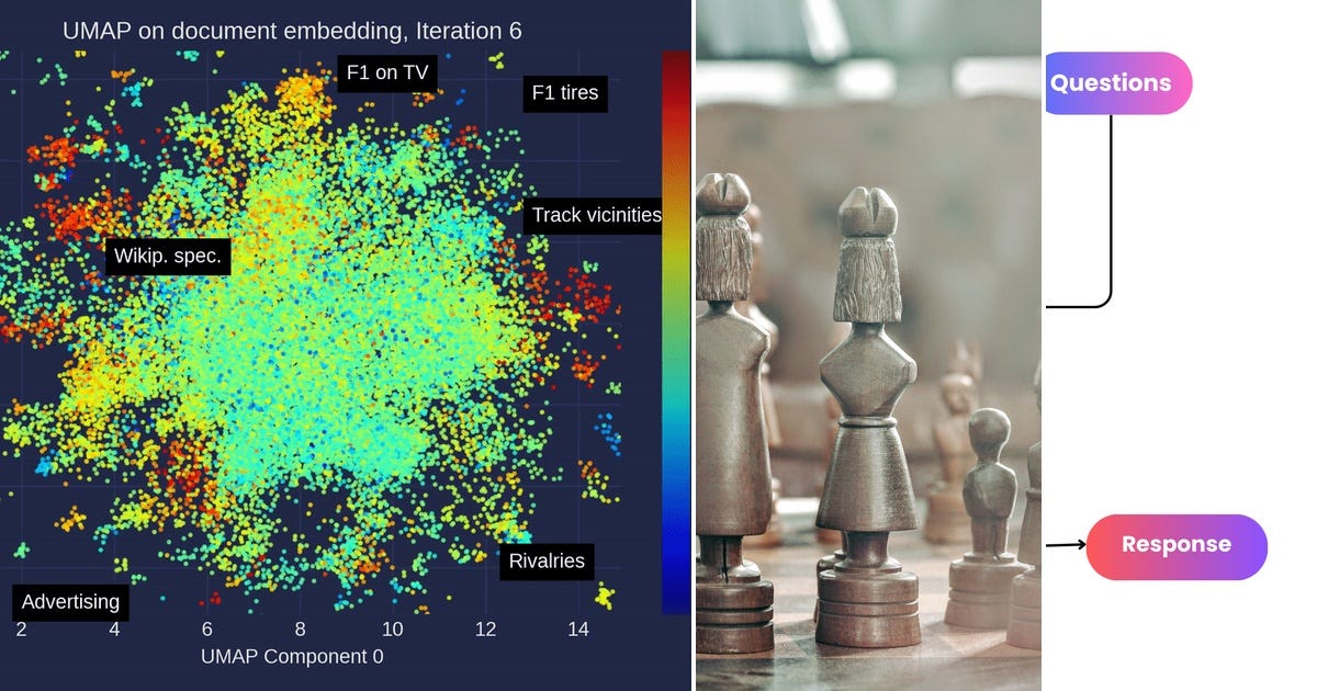 List: RAG | Curated by Websta | Medium