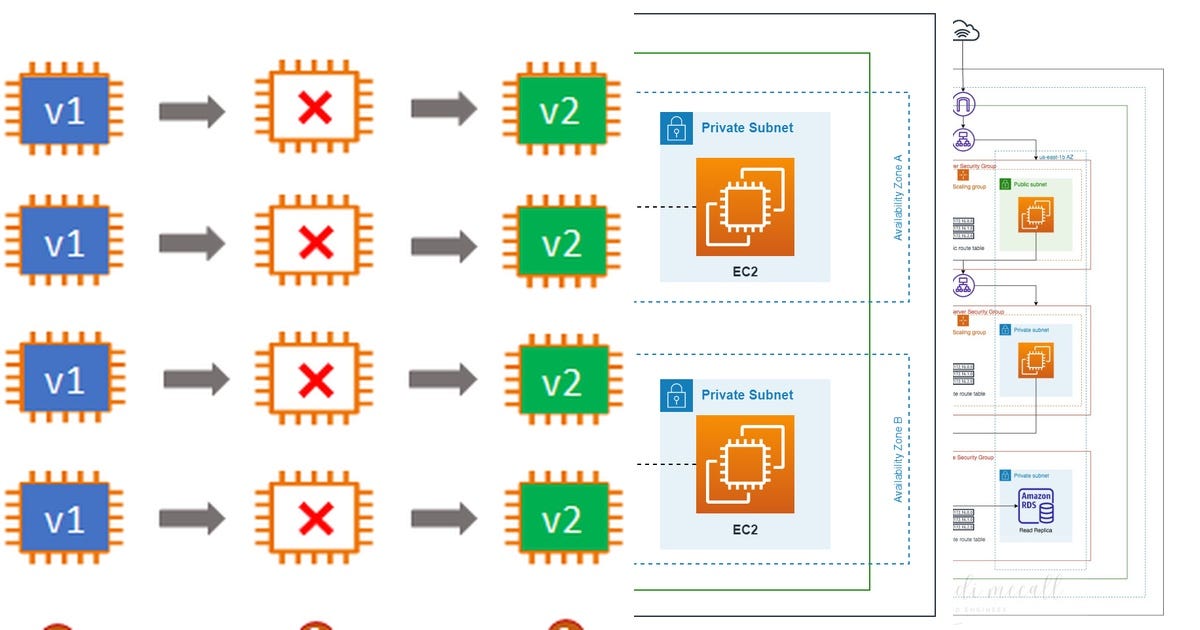 List: AWS | Curated by mabs | Medium
