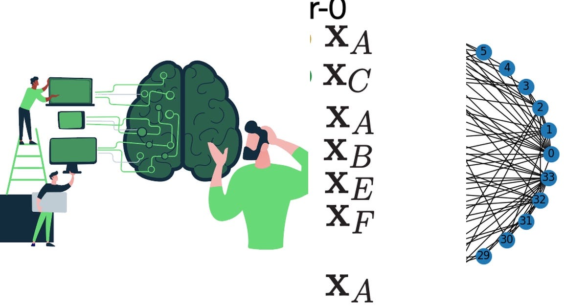 List: Graphs | Curated by BC | Medium