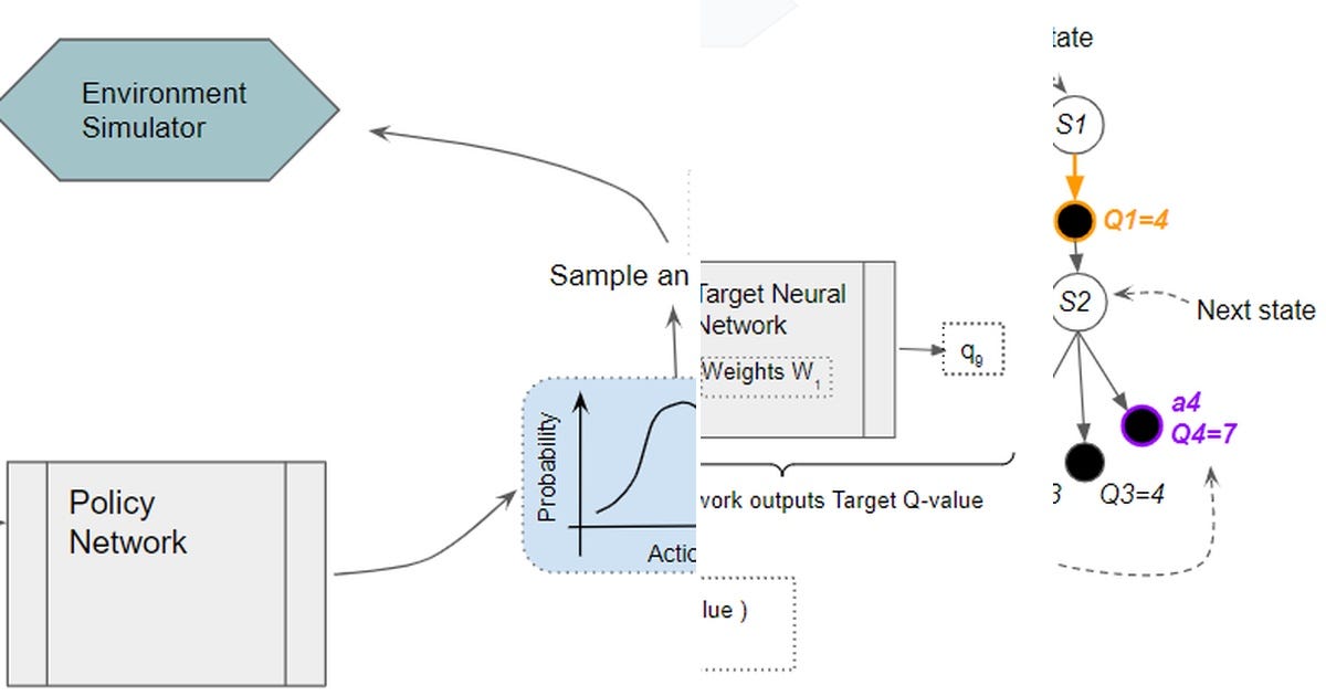 List: Reinforcement Learning | Curated by John Clayton | Medium