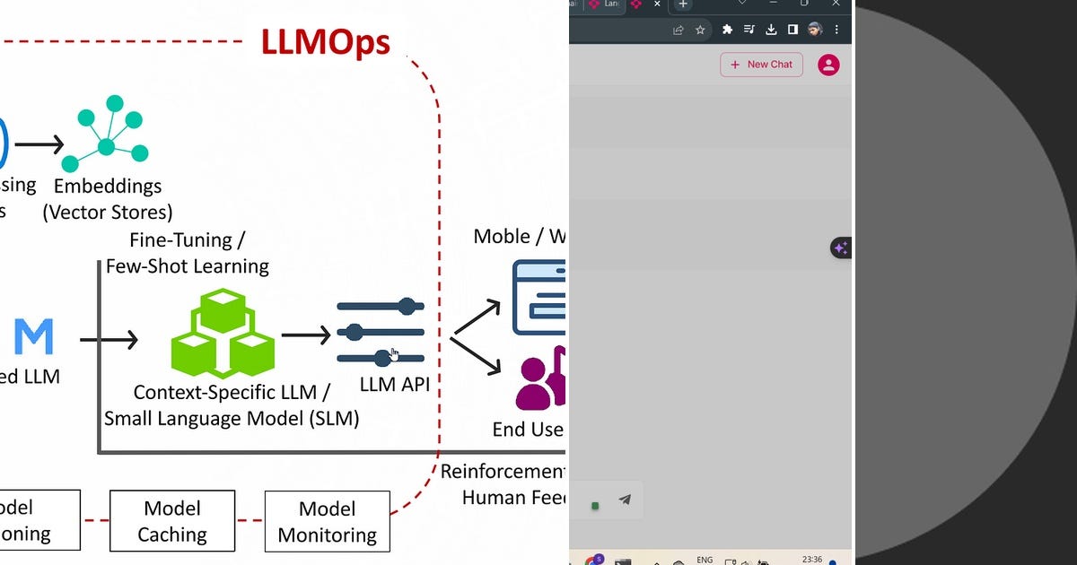 List: GenAI-Production | Curated by Steve Woods | Medium