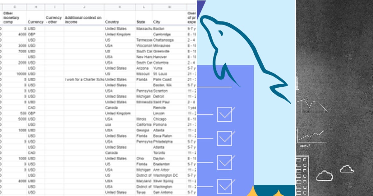 List: SQL | Curated by gabin anthony | Medium