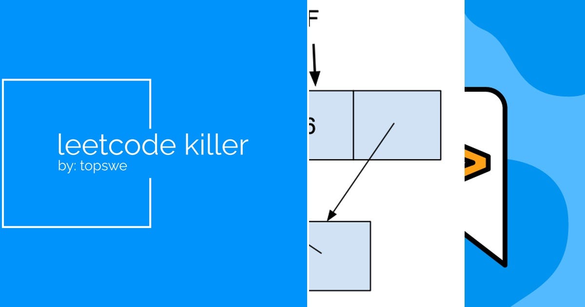 List: Algo Pattern | Curated by Viktor Predybaylo | Medium