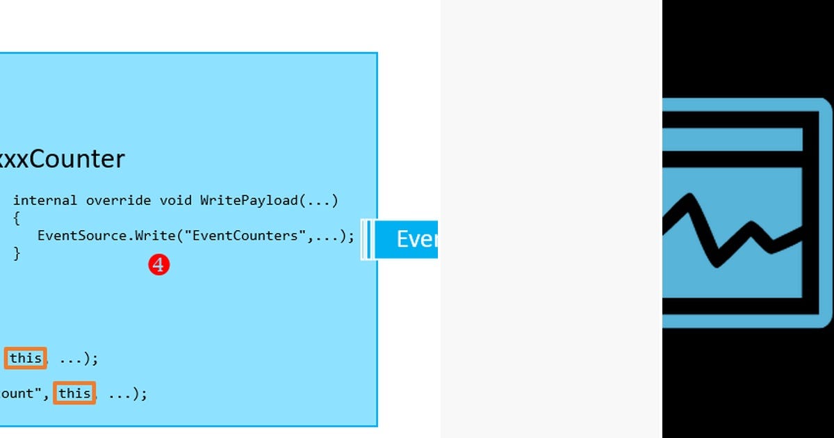 List: Monitoring | Curated by Merve | Medium