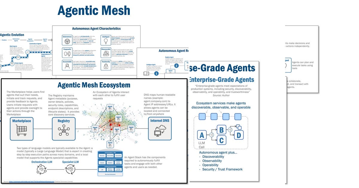 List: Agentic mesh | Curated by Rabih Bader | Medium