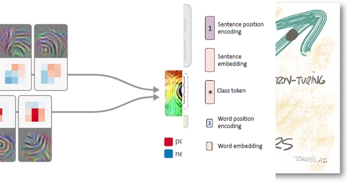 List: Transformer | Curated by Konobu Kimura | Medium