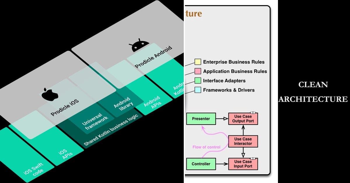 List: Clean Arch | Curated by Jesse Scott | Medium