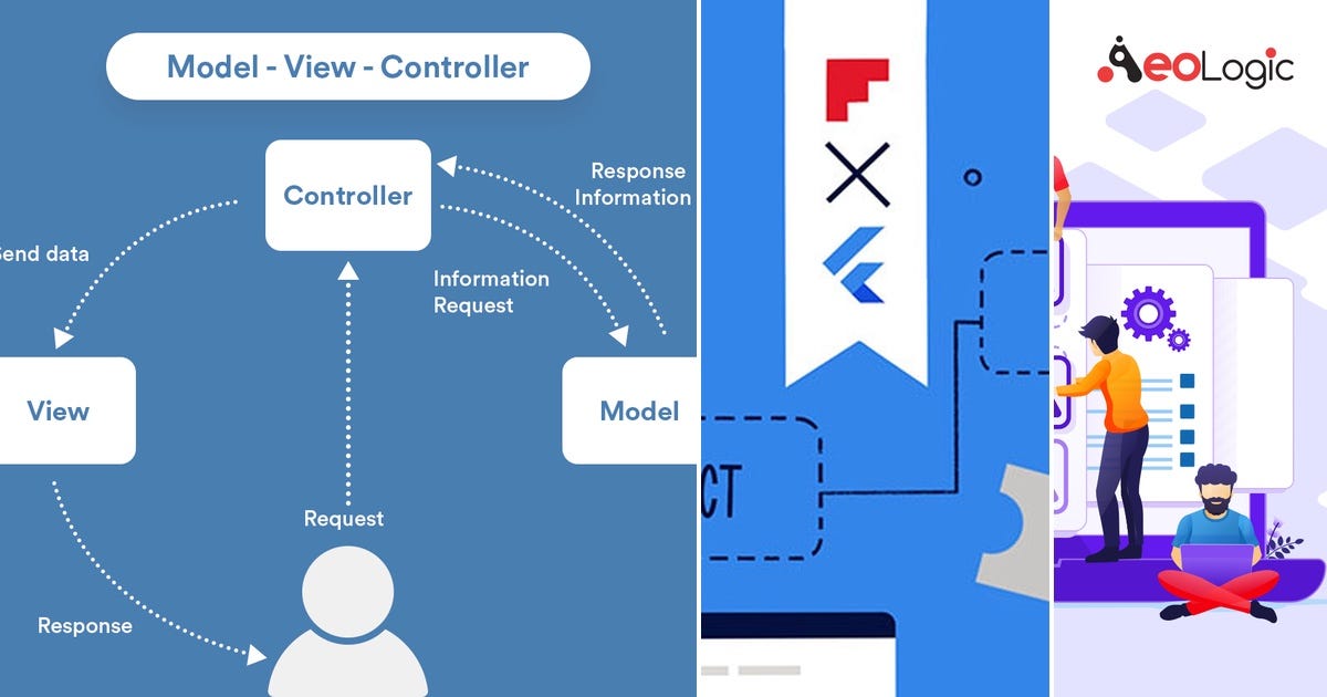 List Flutter Clean Architecture Curated By Boniface Yombwe Medium