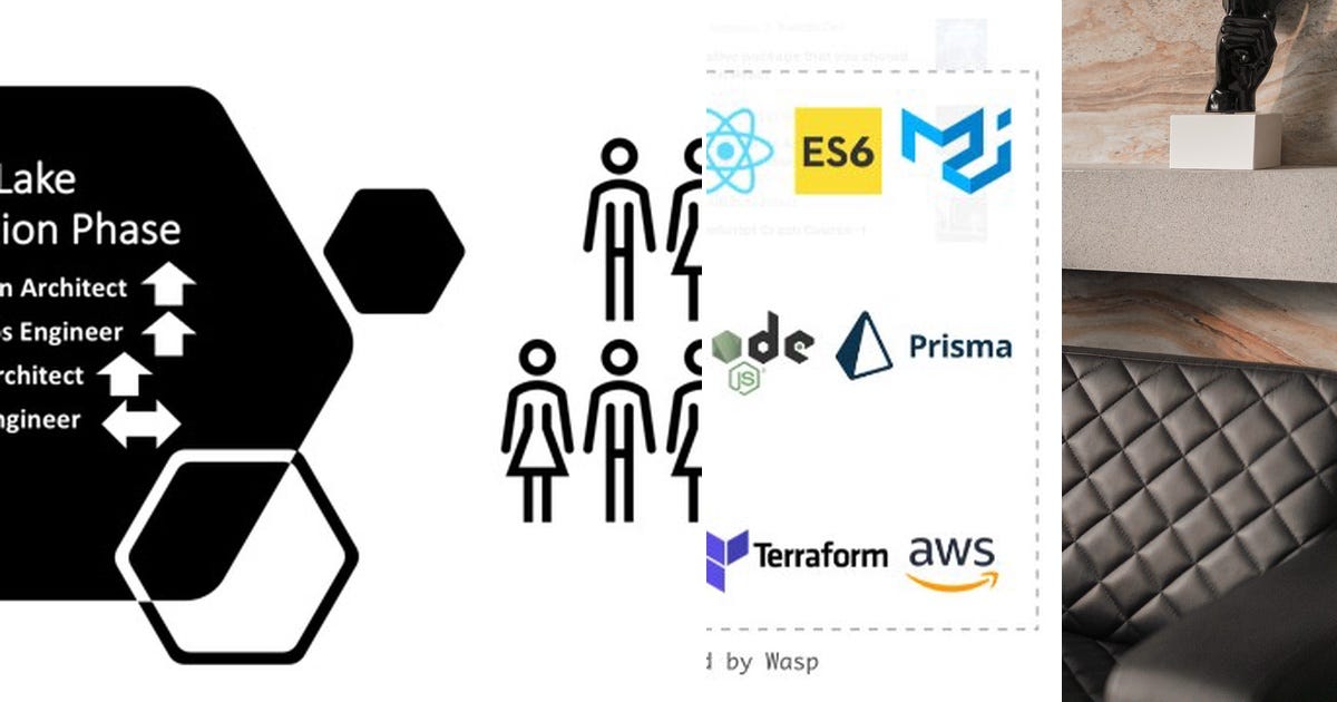 List: DigitalTransformation | Curated by Corey Vayette | Medium