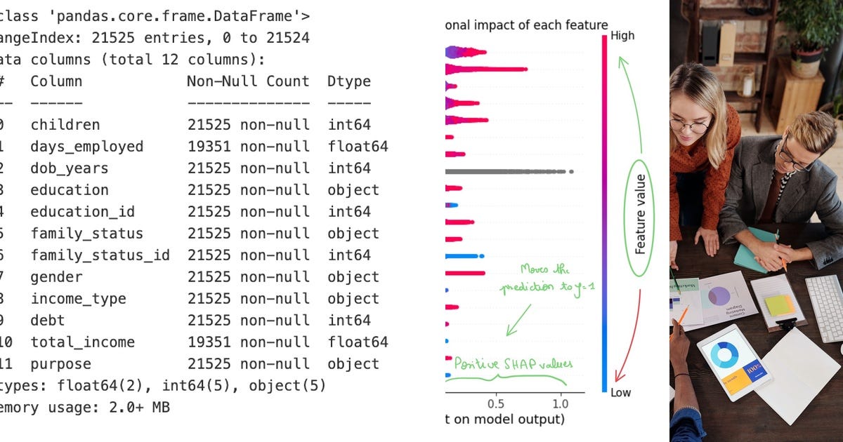 List: Important | Curated by Amr Safadi | Medium