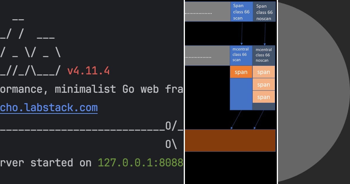 List: Golang | Curated by Reza Dev Hub | Medium