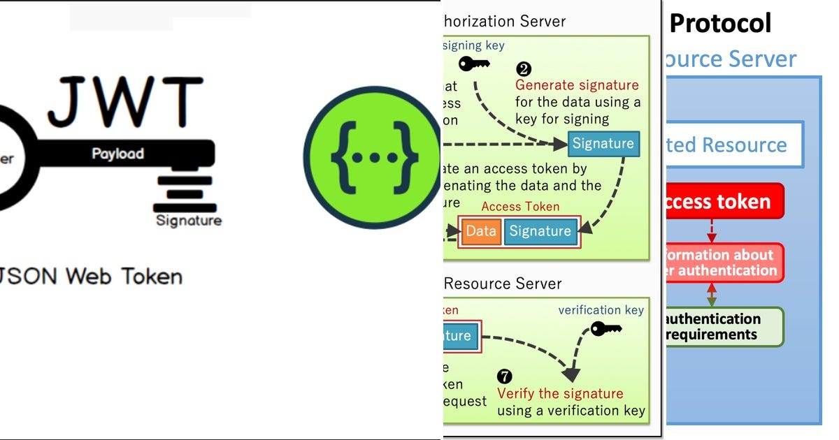 List: Programming | Curated by Balaji | Medium