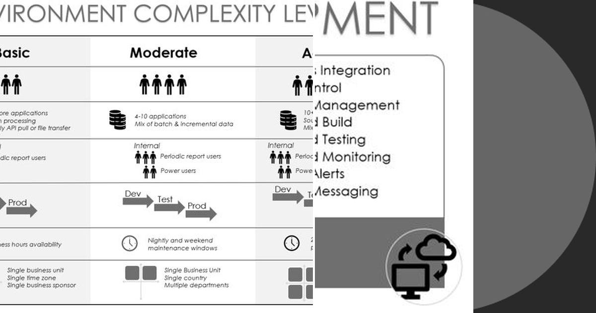 List: Agile | Curated by Nicholas Veloso Lima | Medium