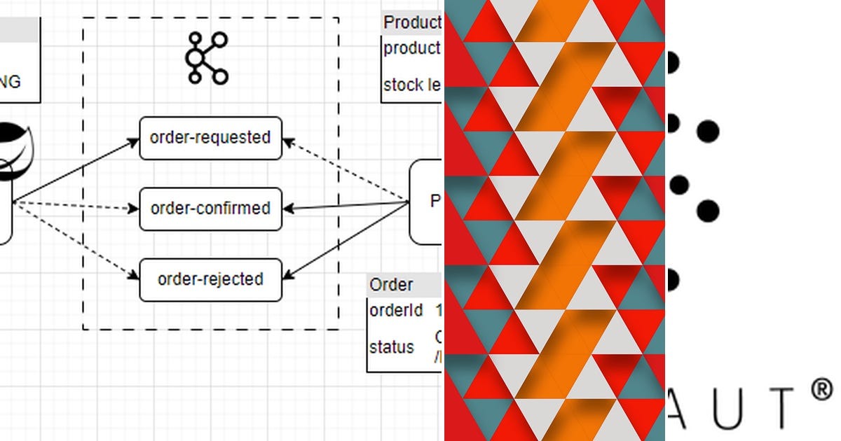List: Framework | Curated by Sureshkolipakula | Medium