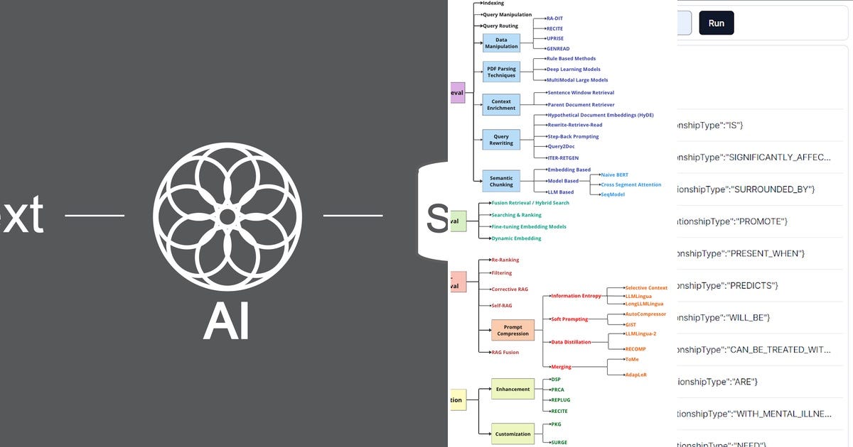 List: RAG | Curated by Luc Nguyen | Medium