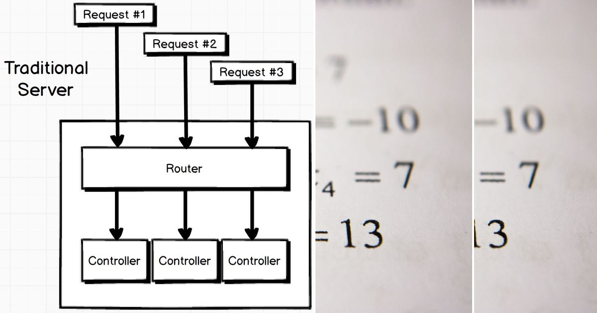 List: javascript | Curated by Riveramirandac | Medium