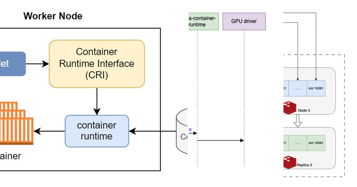 List: Kubernetes | Curated by Reji Raveendran Nair | Medium
