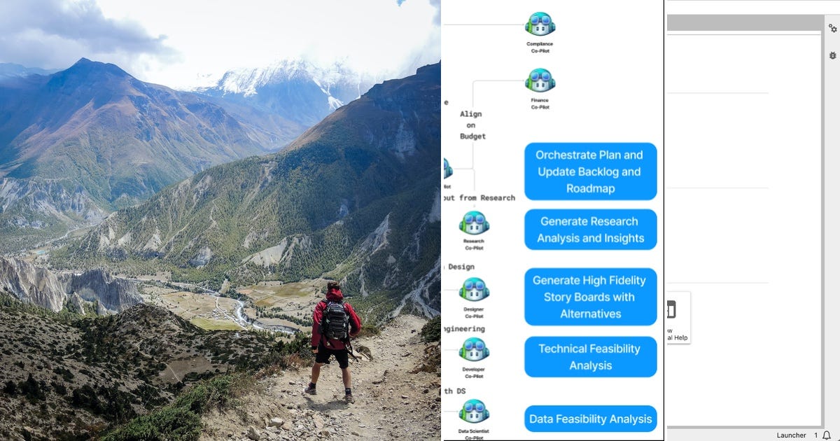 List: Productivity | Curated by Vivedha Elango | Medium